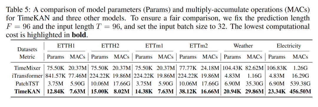 TimeKAN：基于KAN的时间序列预测模型 - 知乎