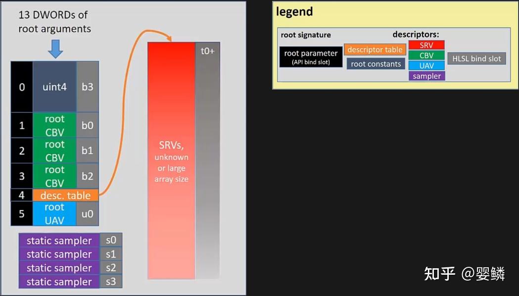 DX12 Resource Binding 资源绑定（三） - 知乎