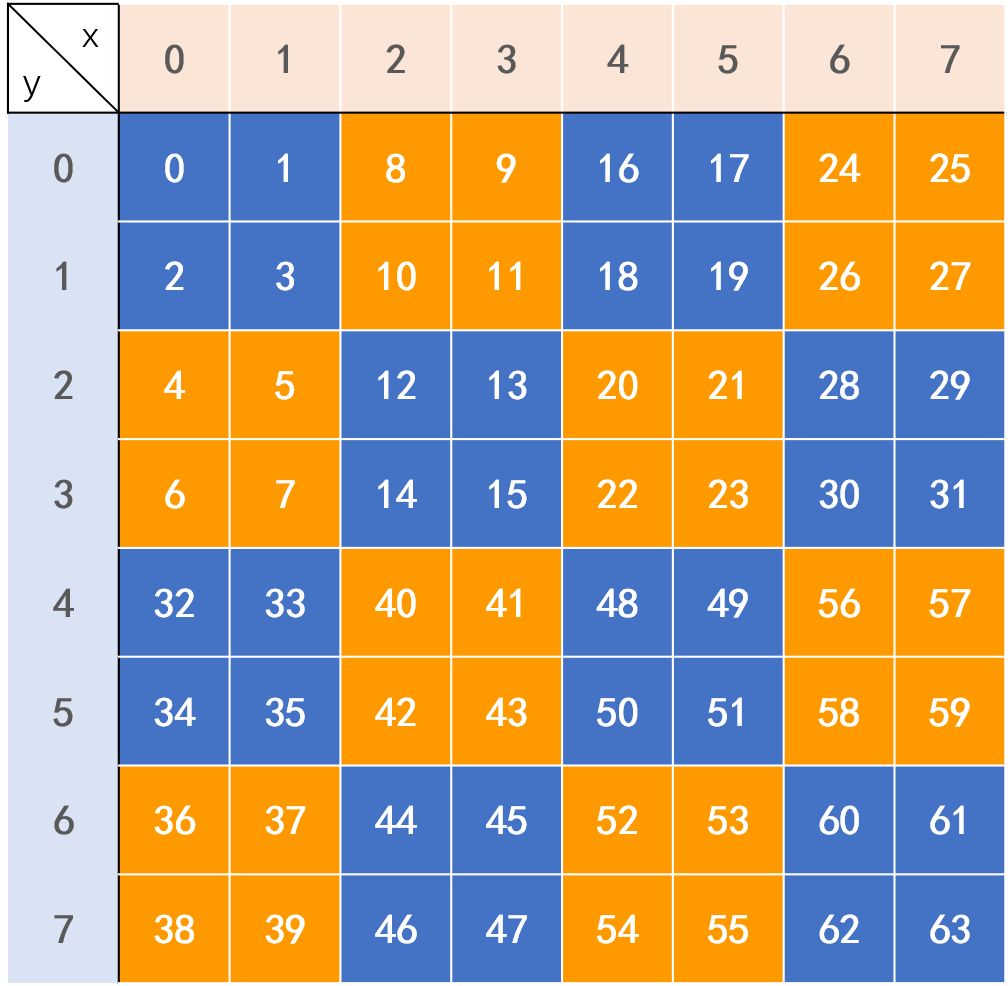高性能下采样器：Single Pass DownSampler - 知乎