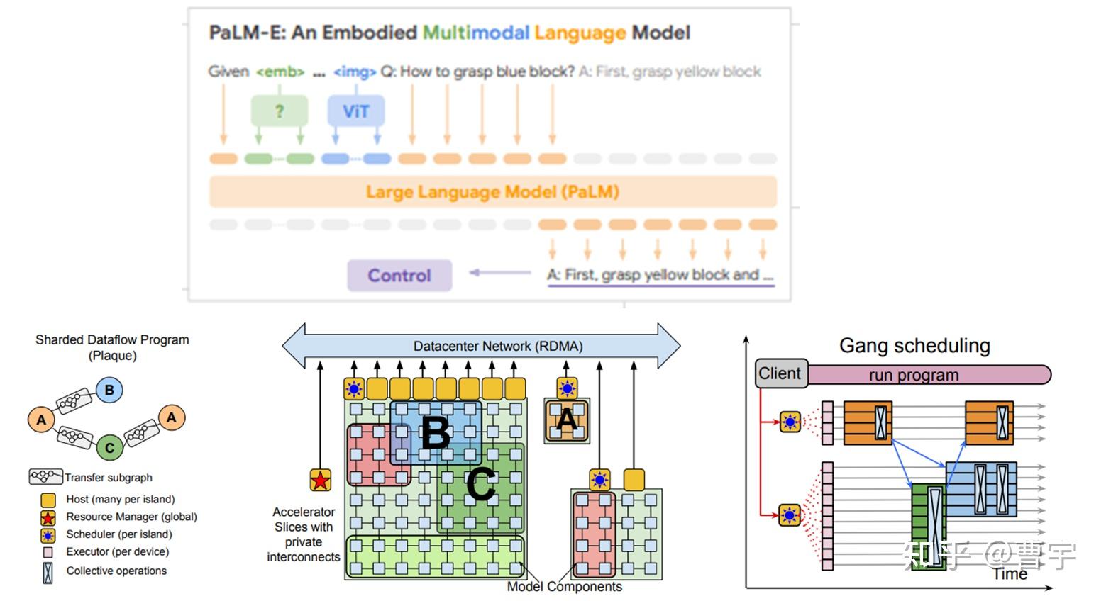 多模态大模型训练体系架构 - 知乎