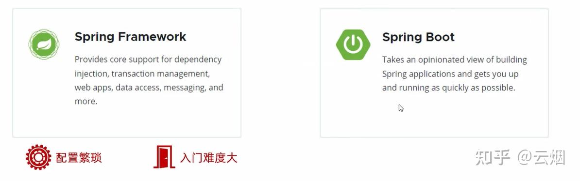 JavaWeb笔记-day04-后端Web基础(基础知识)（学习于黑马程序员） - 知乎