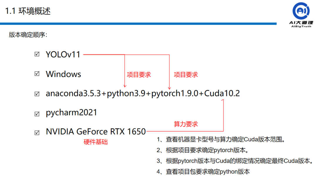YOLO11： 从0开始搭建环境进行模型训练 - AI大道理 - 博客园