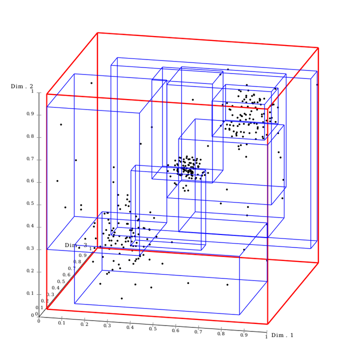 数据结构之R Tree - 知乎
