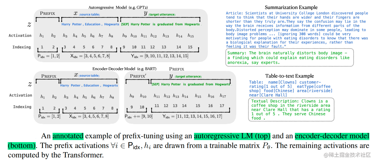 LLM/a0--------高效调参____PEFT库简介及使用 - 知乎