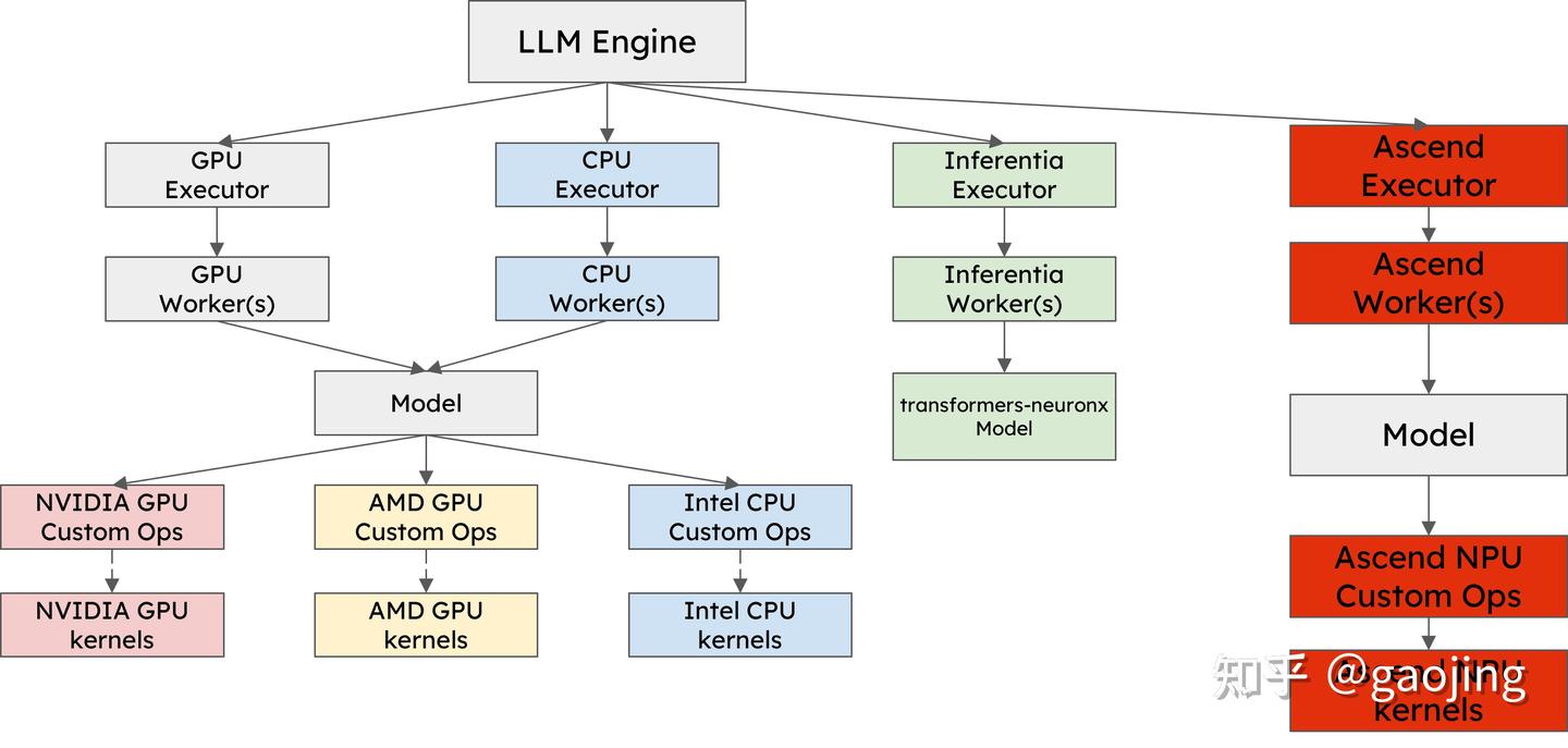 AIGC每周精选--华为Ascend部署Deepseek的一些事情 - 知乎