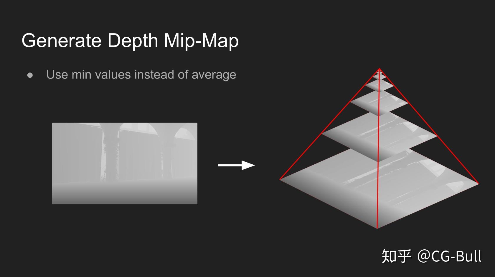Unity StochasticSSR-03 - 知乎