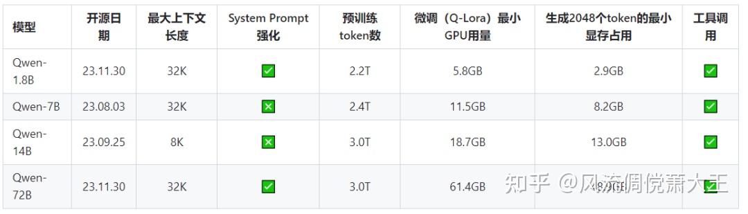 通义千问再次开启重磅开源，全新72B、1.8B、Audio模型抢先看 - 知乎