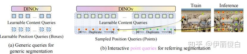 论文《Visual In-Context Prompting》解读 - 知乎