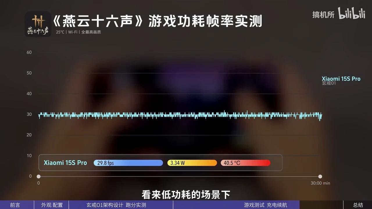 小米这次真的成了？自研3nm芯片玄戒O1首发评测 - 知乎
