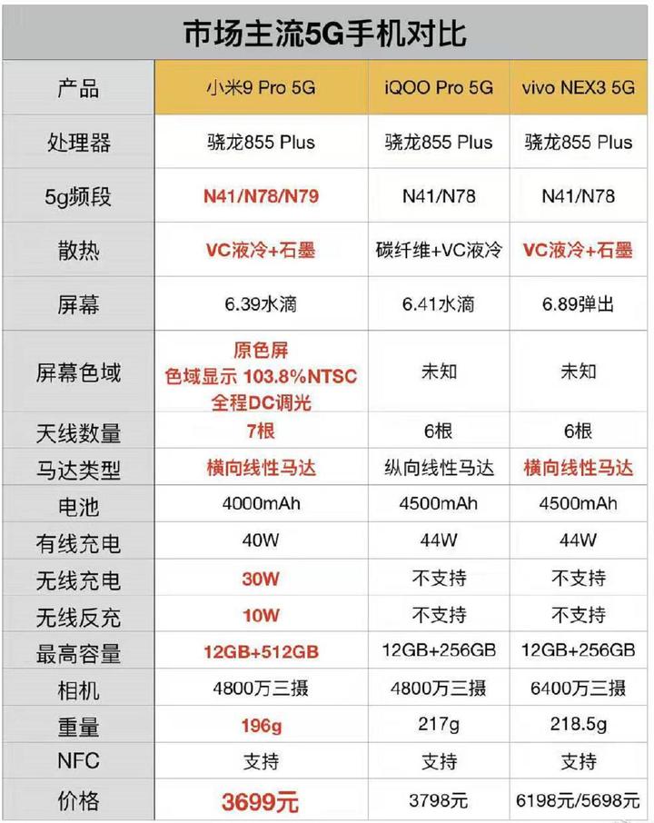 小米9 Pro 5G版体验：目前售价最低的5G手机 首发搭载30W无线快充 - 知乎