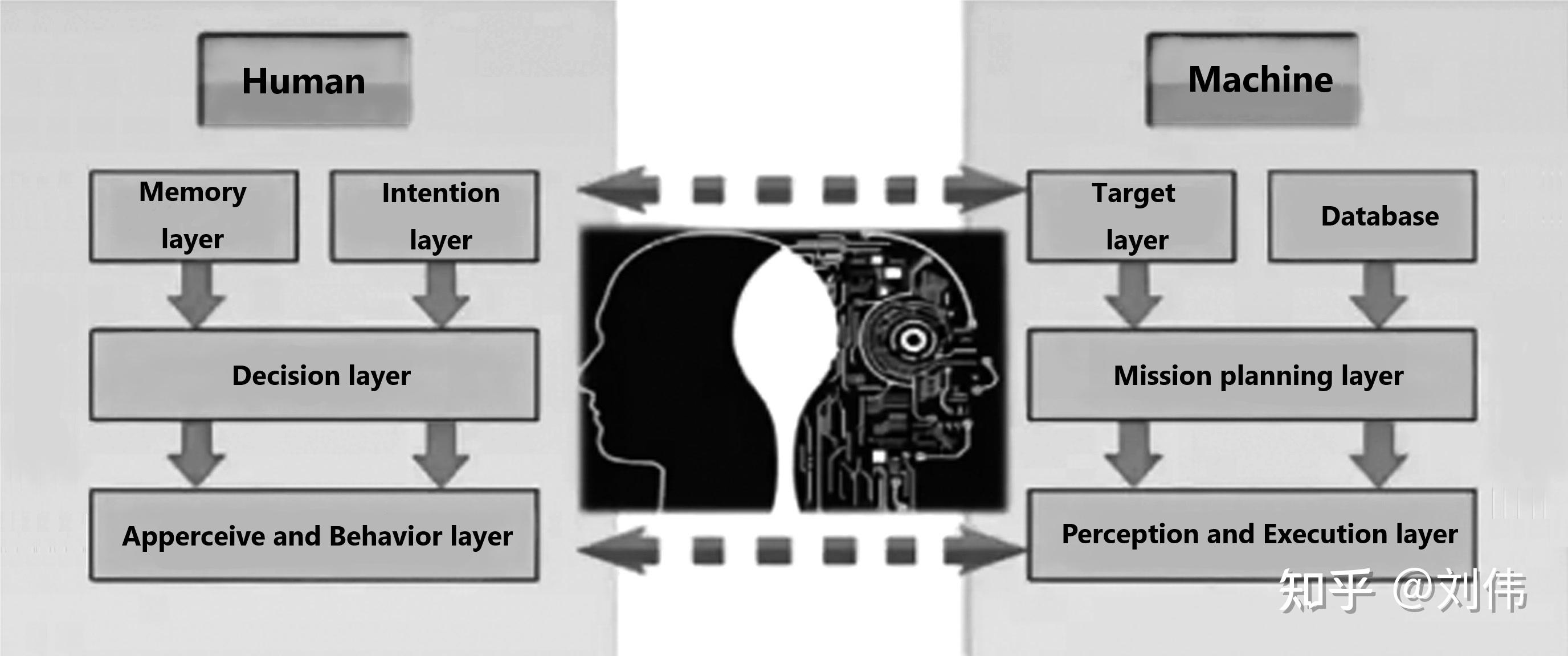 英伟达发布世界最强 AI 芯片 H200，性能飙升90%，Llama 2 推理速度翻倍，有何重要意义？ - 知乎