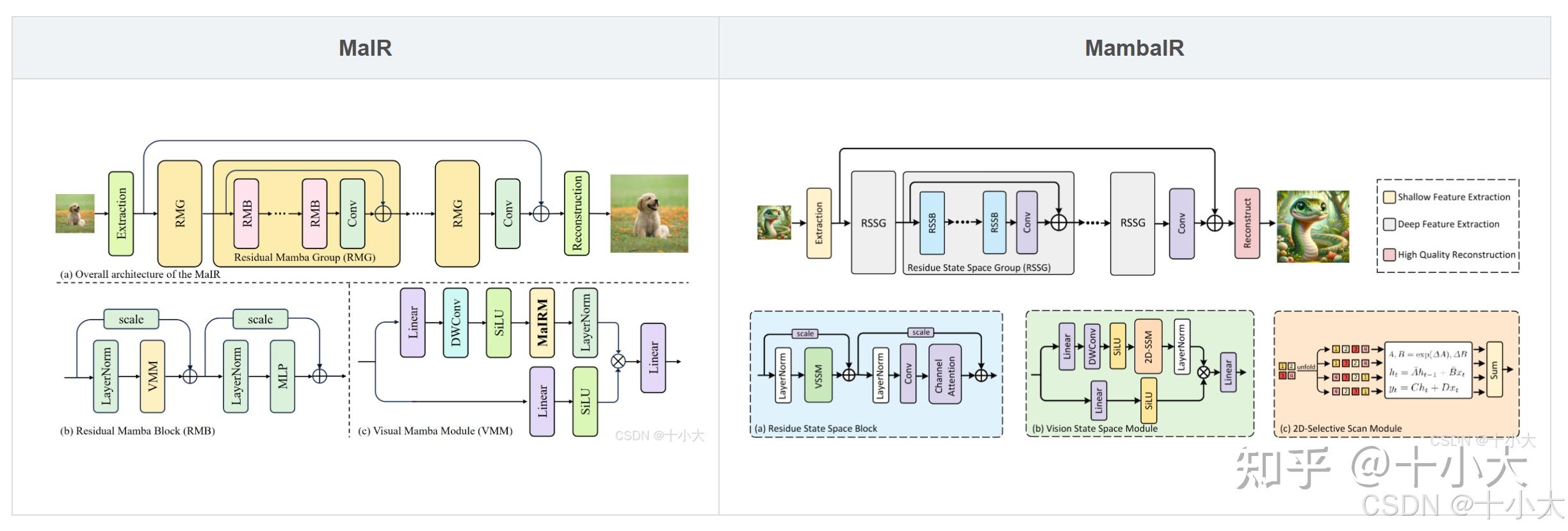 CVPR 2025 | MaIR：Mamba没Out！S型扫描策略助力MambaIR进一步提升！ - 知乎