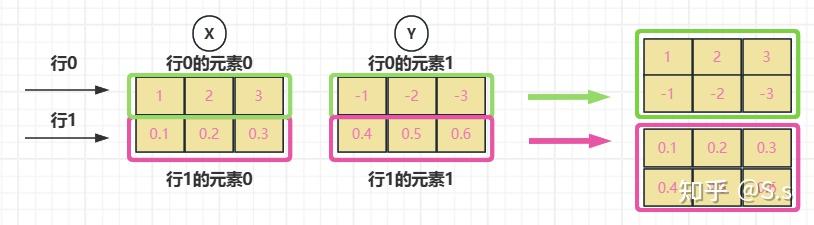 理解torch.stack() - 知乎