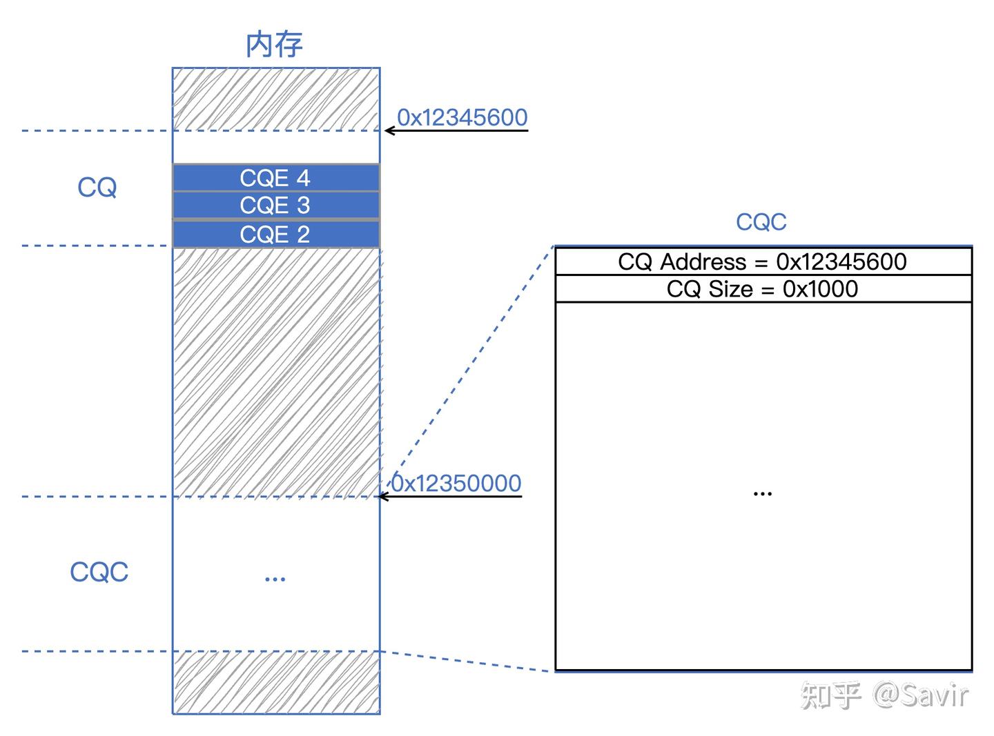 10. RDMA之Completion Queue - 知乎