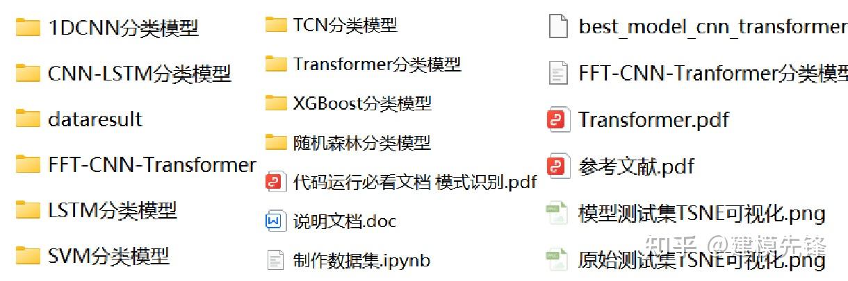 时间序列分类| LSTM、CNN、Transformer、TCN、串行、并行模型集合 - 知乎