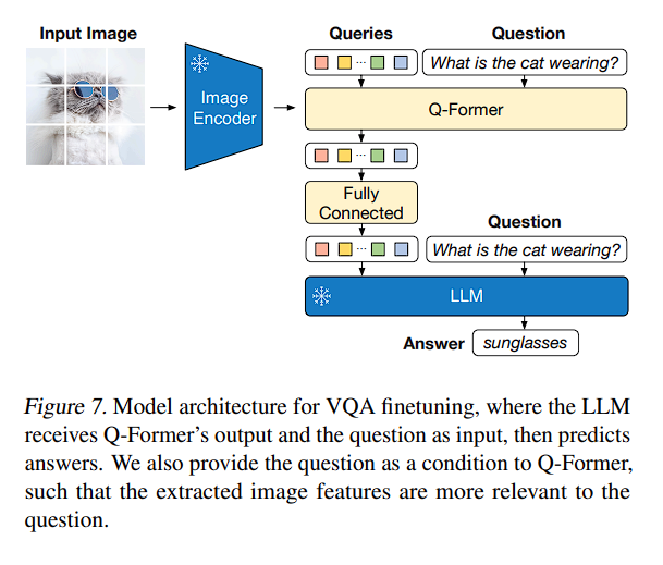 多模态学习综述(MultiModal Learning) - 知乎
