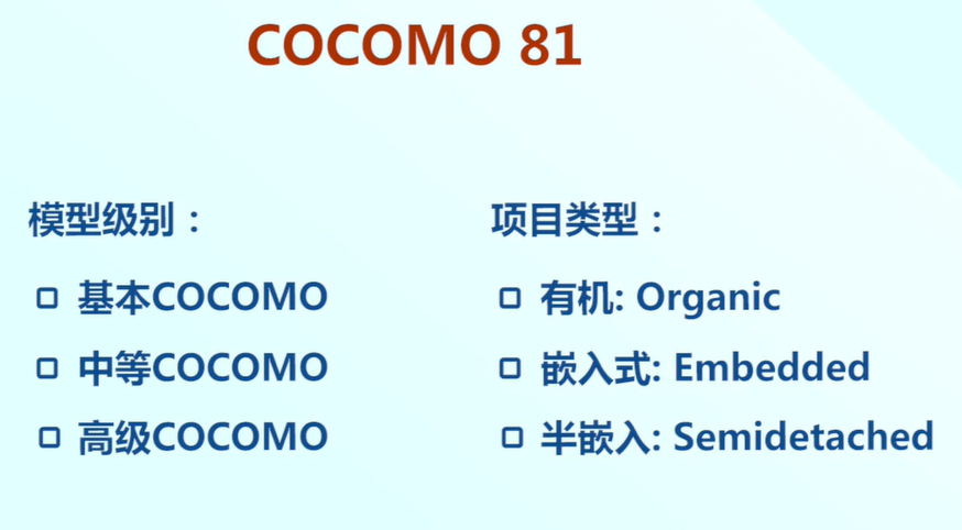 软件项目管理 6.7.参数估算法 - 知乎