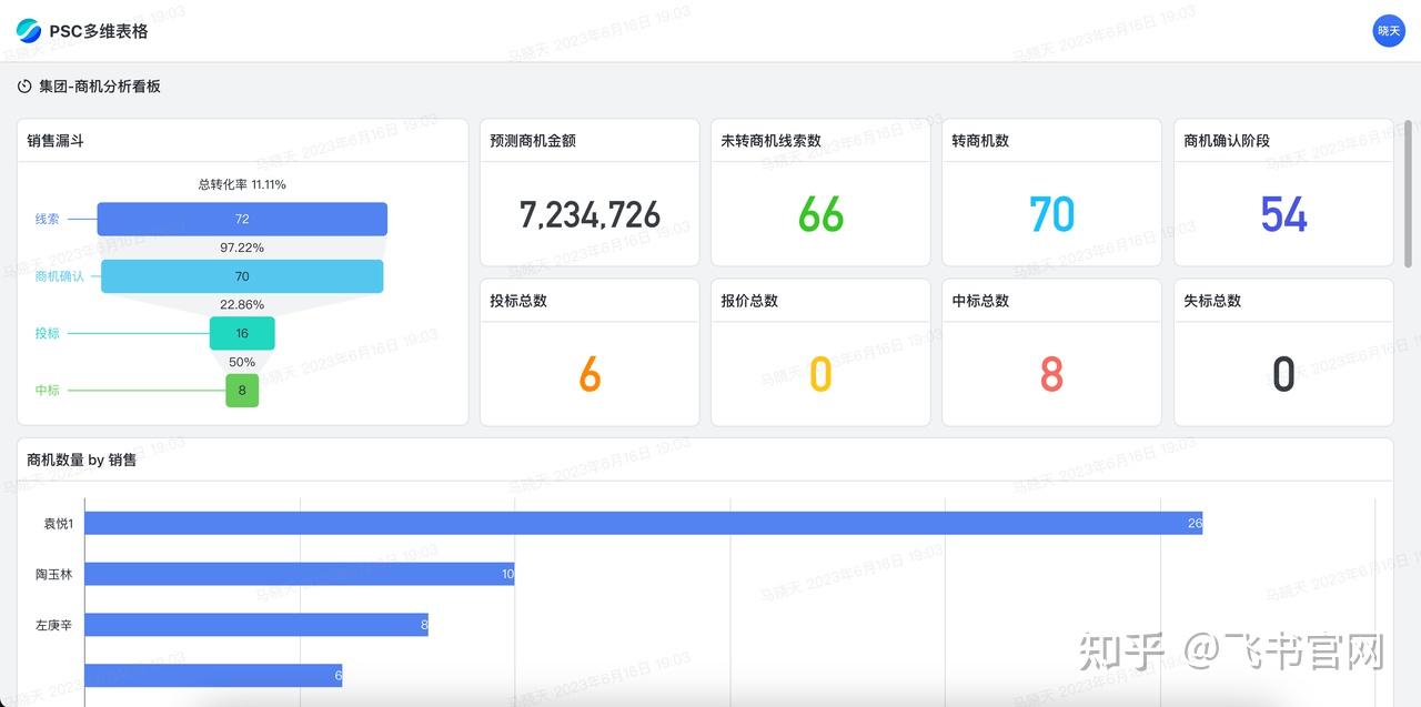 LTC是什么？LTC流程管理怎么做？飞书解决方案 - 知乎
