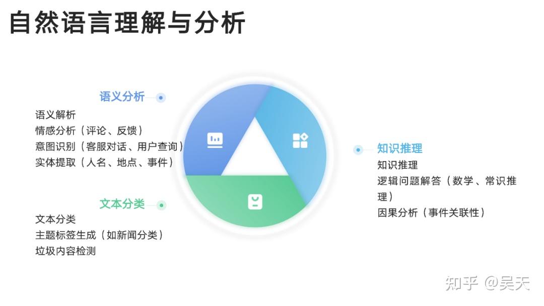 清华大学104页PPT《DeepSeek：从入门到精通》【附完整版PPT】！ - 知乎