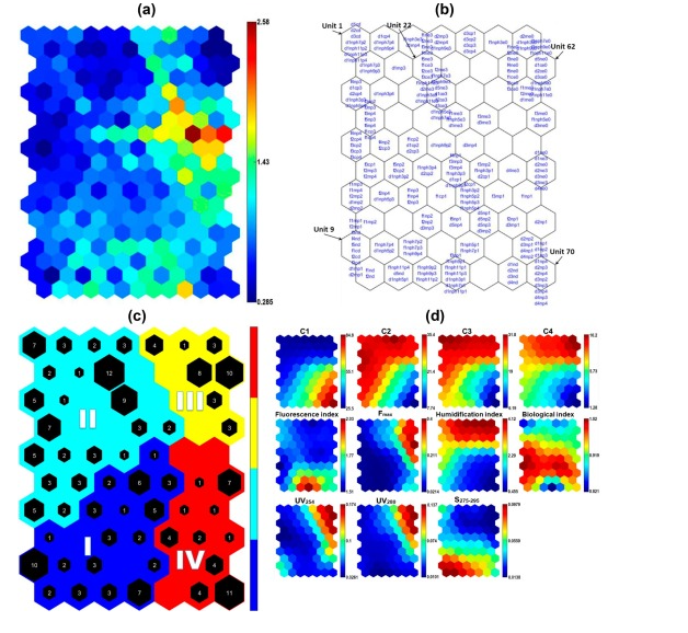 自组织映射神经网络（SOM）探索EEM - 知乎