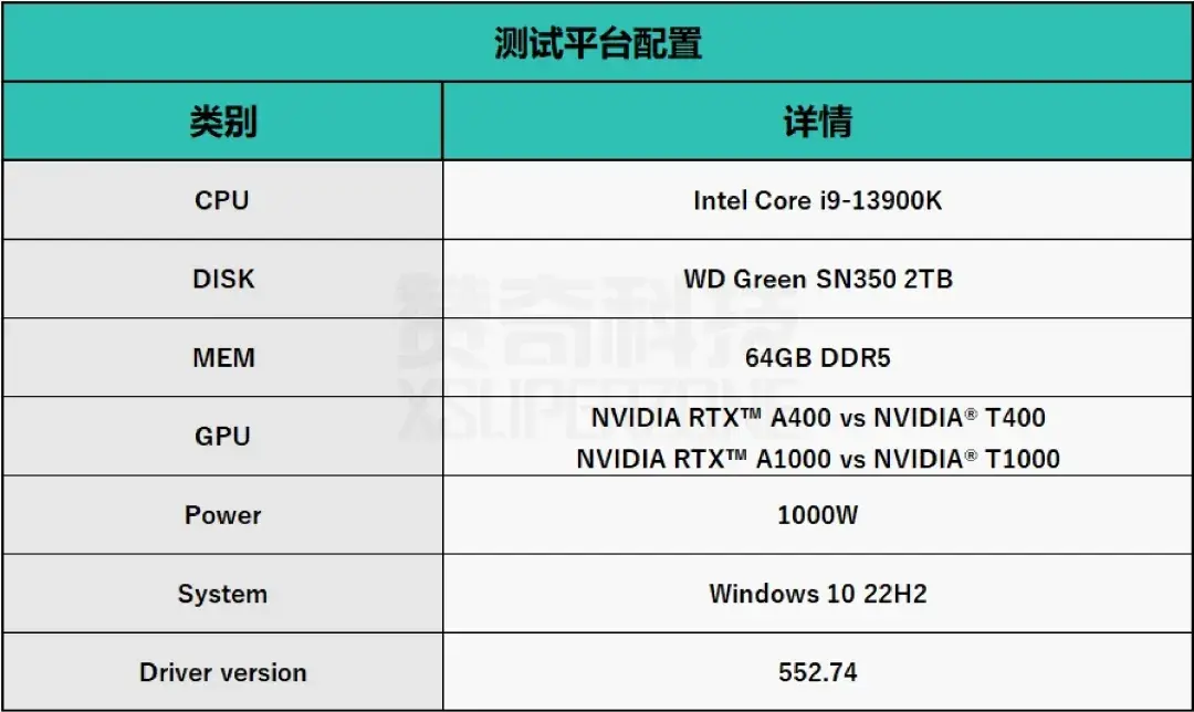 英伟达推出 RTX A400 / A1000，该产品性能如何？ - 知乎