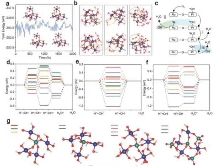 第25篇Angew！今年已发8篇NS子刊！ - 知乎