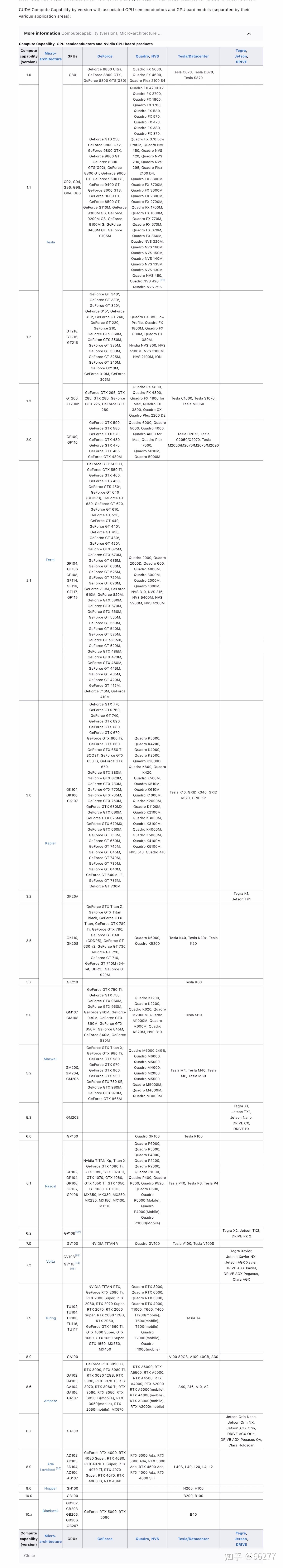 安装pytorch：cuda driver version、cuda runtime version、显卡算力。三者如何匹配 - 知乎