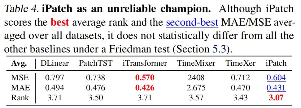 AI论文速读 | 立场观点：长程时间序列预测中没有冠军 - 知乎