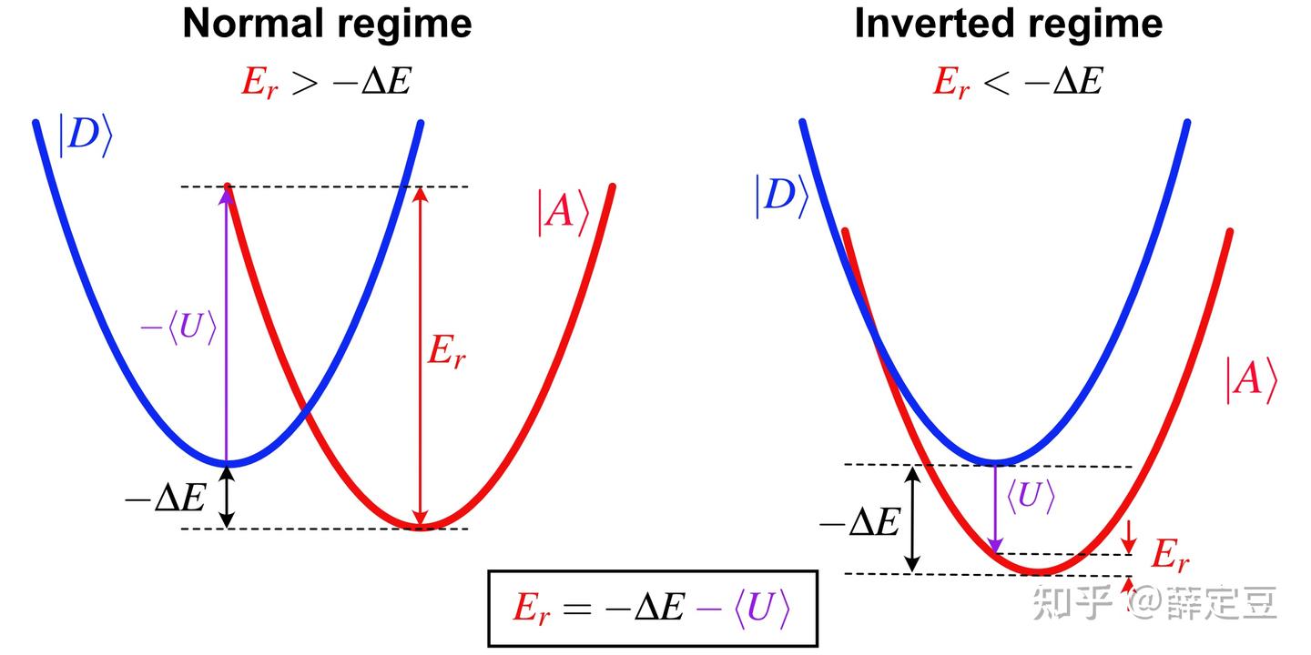 电子转移的 Marcus 理论 - 知乎