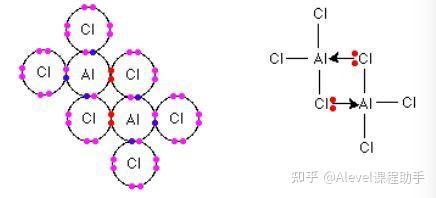A-Level化学例题解析及练习Co-ordinate bond - 知乎
