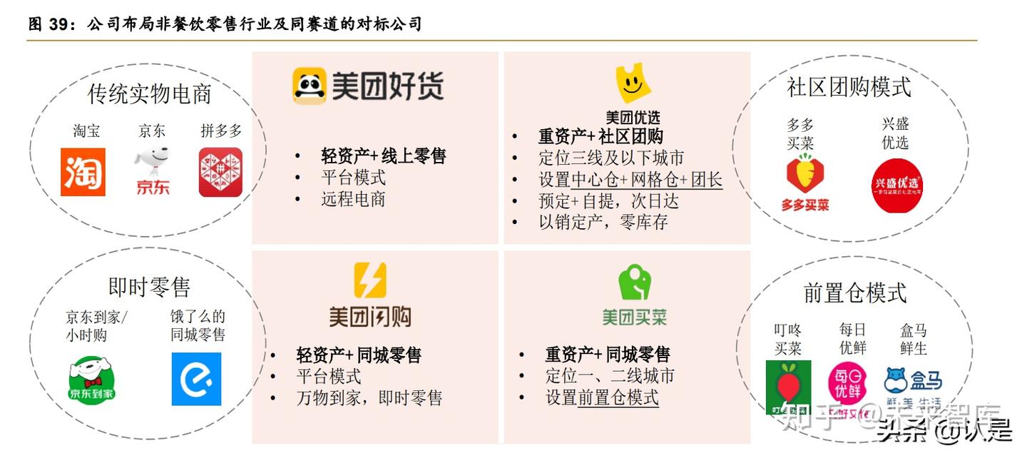 综合O2O生活服务平台美团专题研究 - 知乎