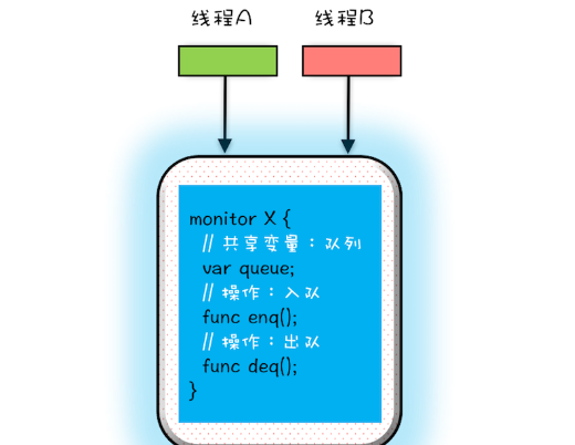 并发编程下(java) 知乎