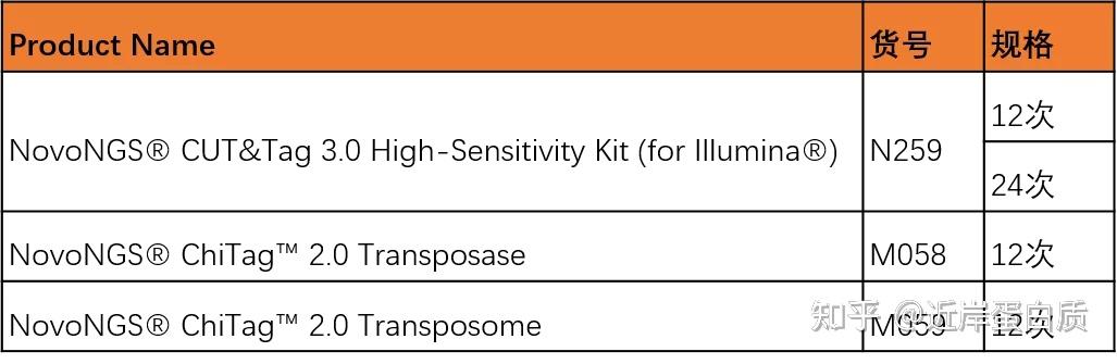 多篇文章解析CUT&Tag技术应用场景 - 知乎