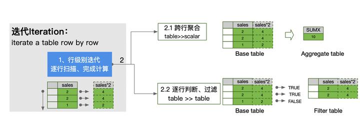 迭代iteration及迭代计算的分类（上） - 知乎