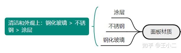 老板抽油烟机27a3h和27a2h有用过的吗？能说下优缺点吗？谢谢！？ - 知乎