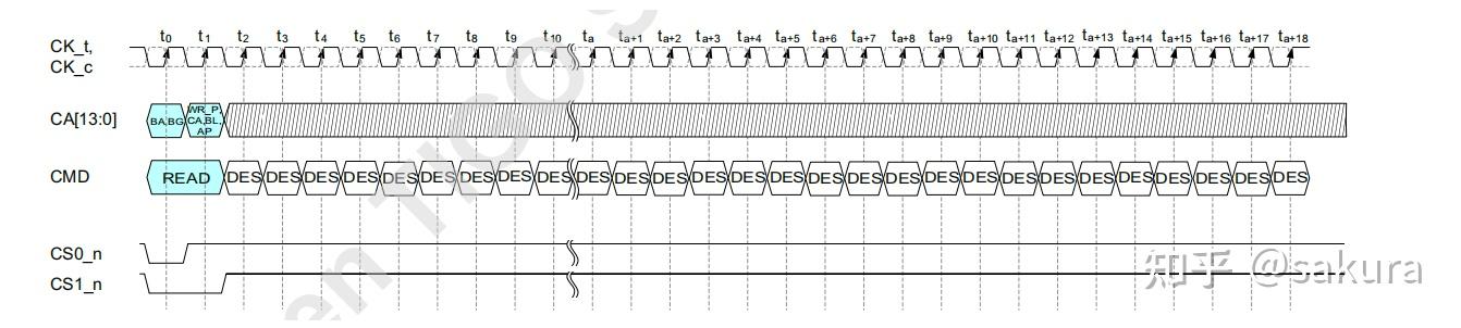 JEDEC D5 Chapter4_Section7 - 知乎