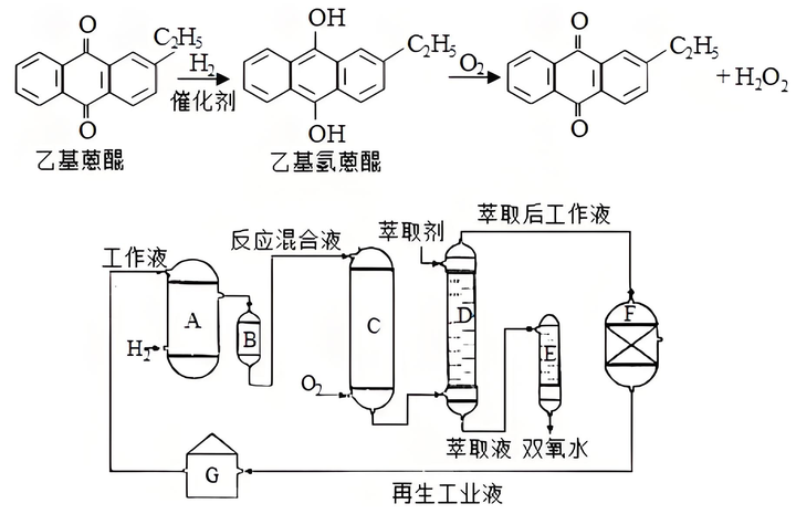 H2O2的制备及国家标准(中国) - 知乎