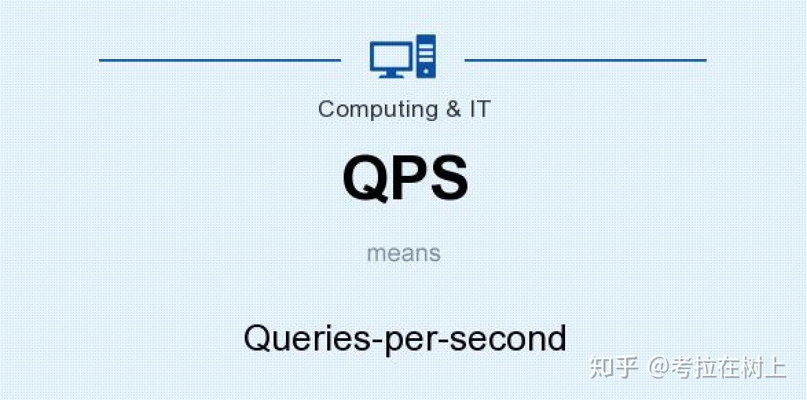 一文搞懂高并发性能指标：QPS、TPS、RT、并发数、吞吐量 - 知乎