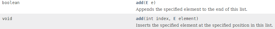 Java基础9：ArrayList用法与Wrapper Class（包装类） - 知乎