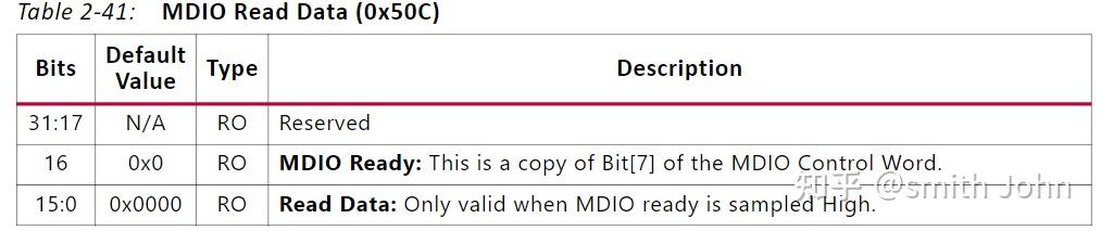 【VIVADO IP】Tri Mode Ethernet MAC - 知乎