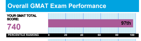 GMAT CR 逻辑满分技巧 初学者碧看！ - 知乎