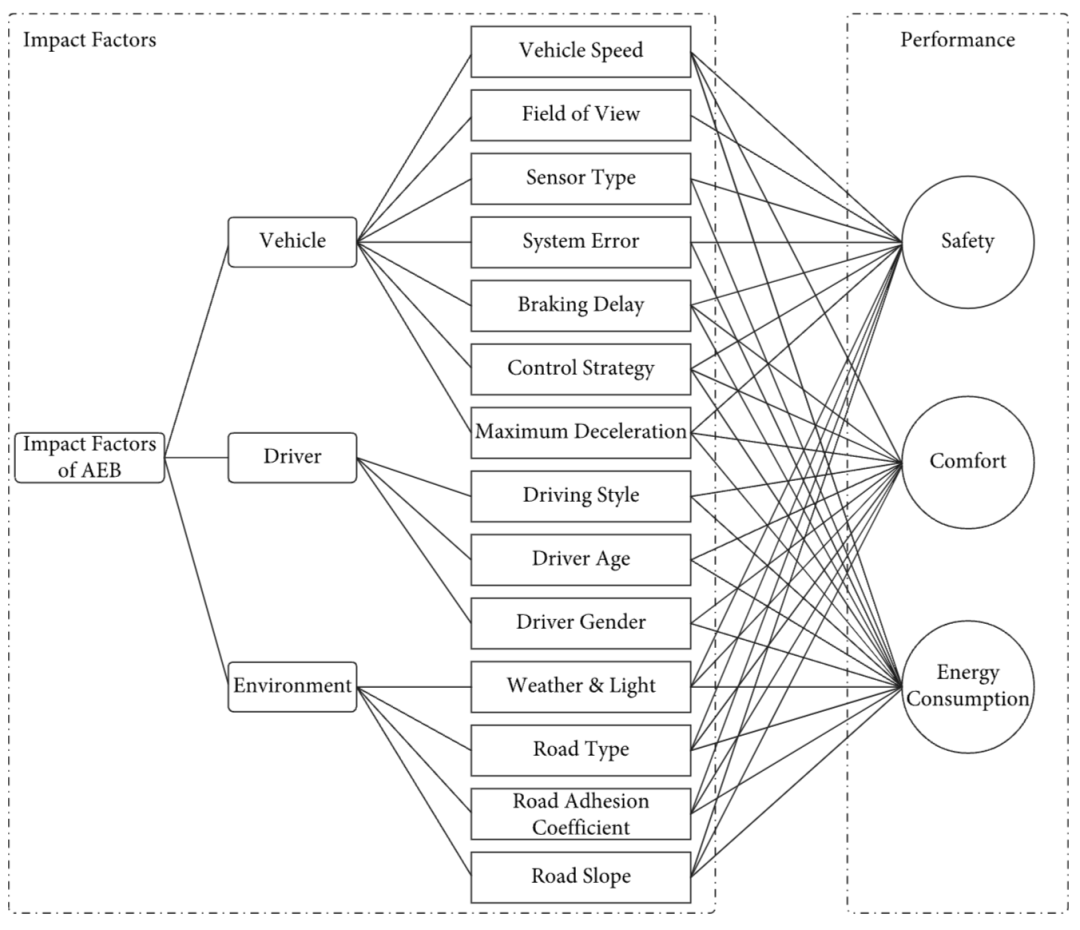 华为、小鹏之争：AEB应该怎么测？ - 知乎
