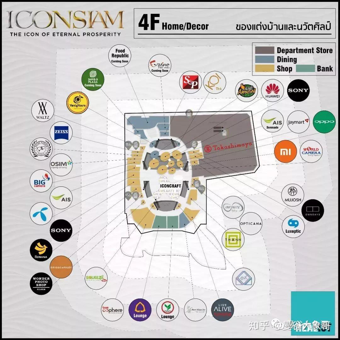 曼谷超级商城 | IconSiam逐层探店指南 - 知乎