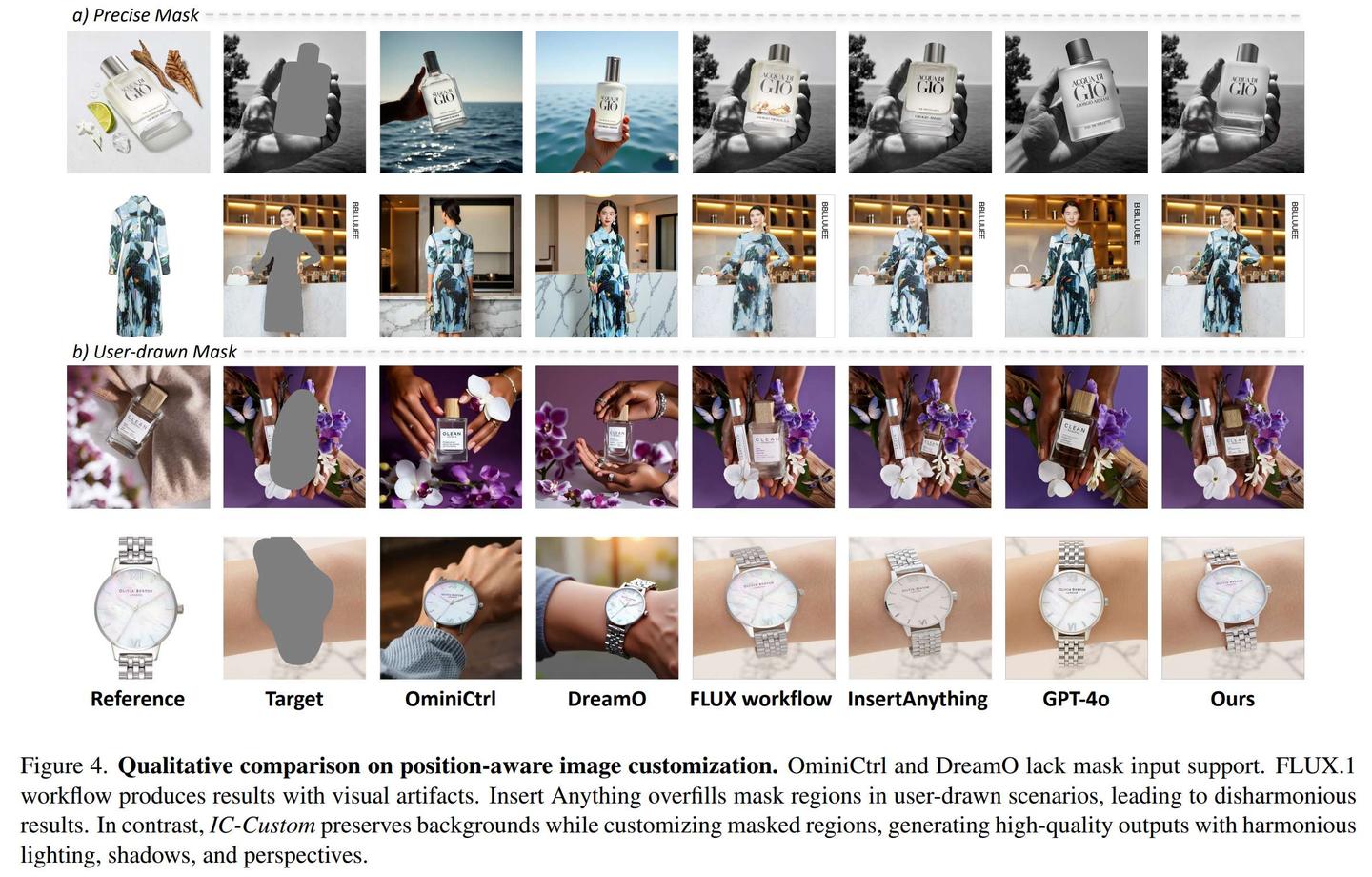 腾讯 ARC Lab 开源 IC-Custom ：一个强大且灵活的图像定制化工具！ - 知乎