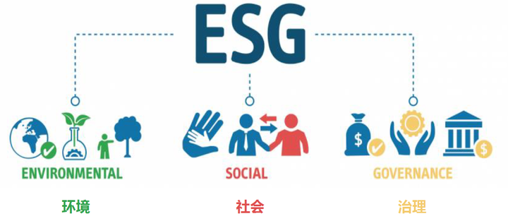 ESG评级体系有哪些应用场景 - 知乎