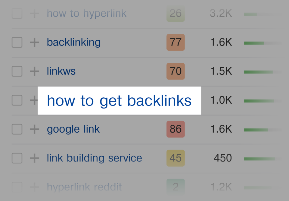 最全ahrefs使用教程 - 知乎