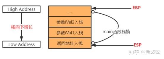 栈帧(ebp与esp) - 知乎