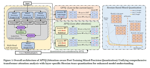 【领域论文】PTQ(训练后量化)系列论文总结 - 知乎