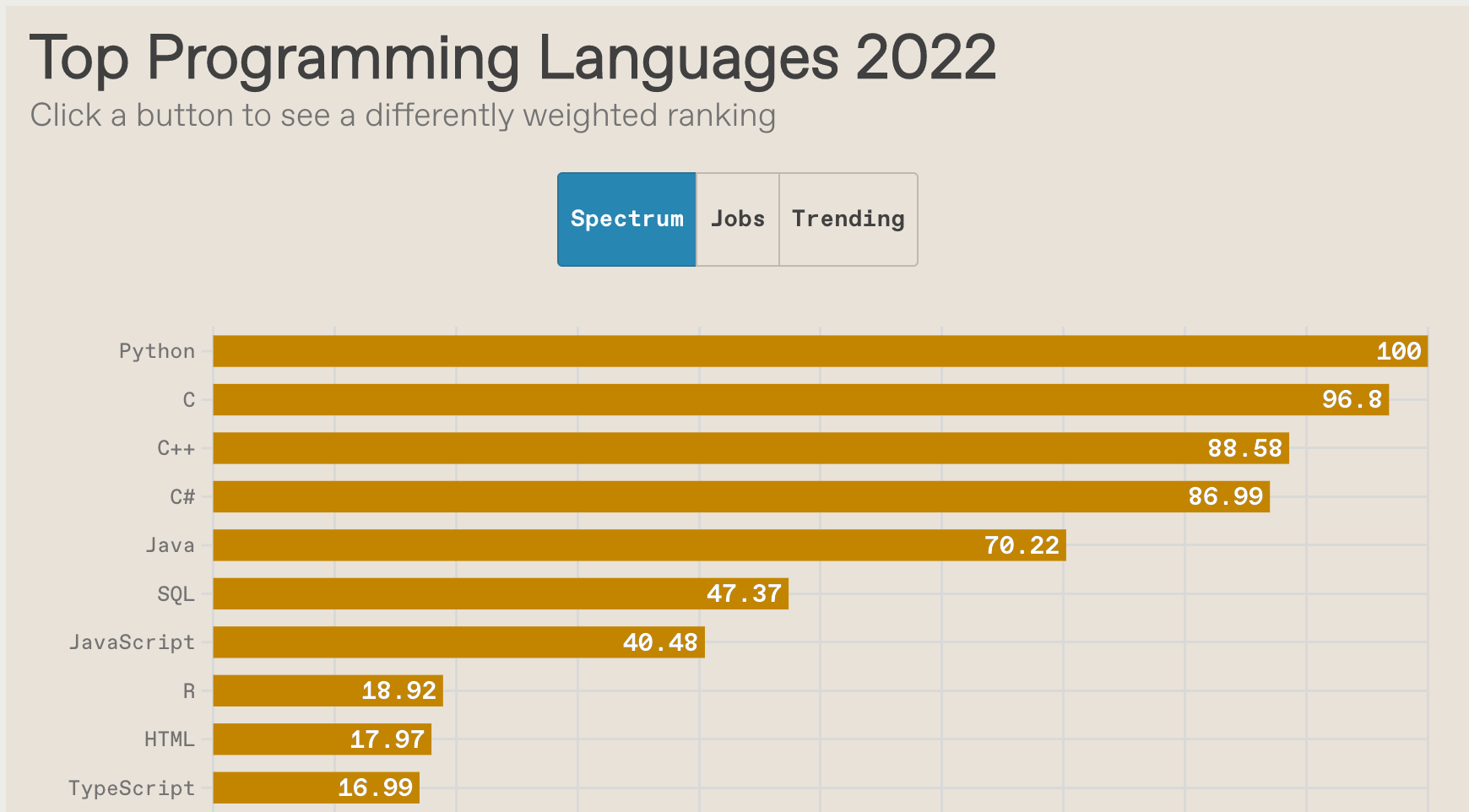 Xorbits：让大规模数据处理和 AI 触手可及 - 知乎