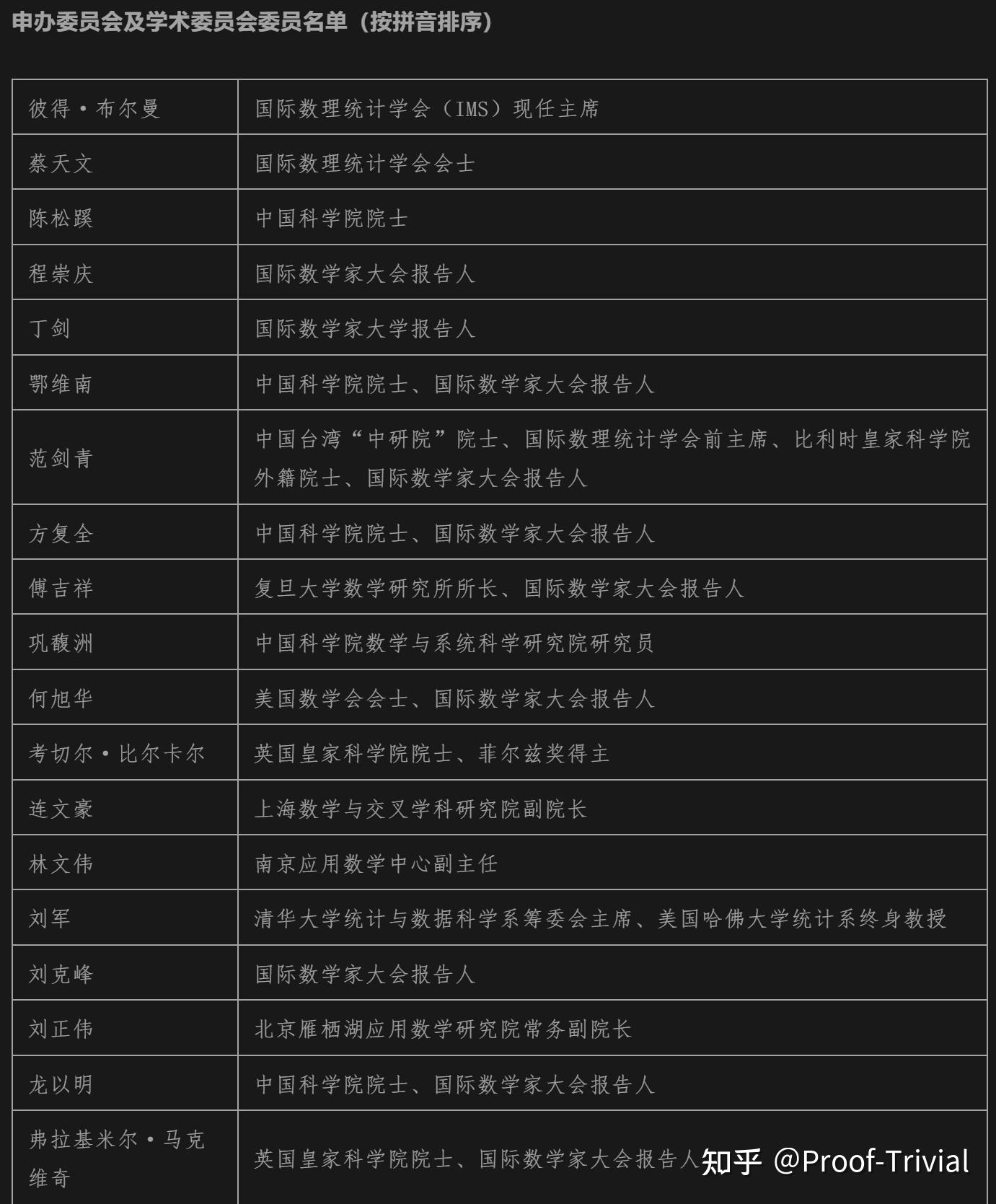 如何看待丘成桐提出由中国主办 2030 年国际数学家大会（ICM 2030）的倡议？ - 知乎